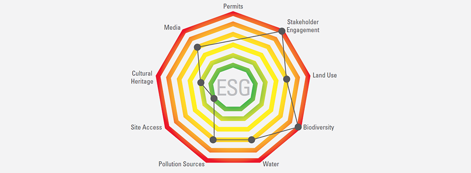 Providing a Snapshot of ESG Risks | SRK Consulting